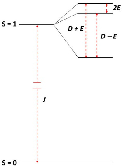 Broadband EPR Spectroscopy of the Triplet State: Multi-Frequency ...