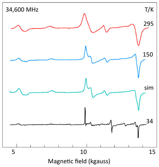 Broadband EPR Spectroscopy of the Triplet State: Multi-Frequency ...