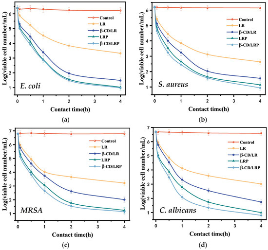 Optimization of Antibacterial Activity and Biosafety through Ultrashort ...