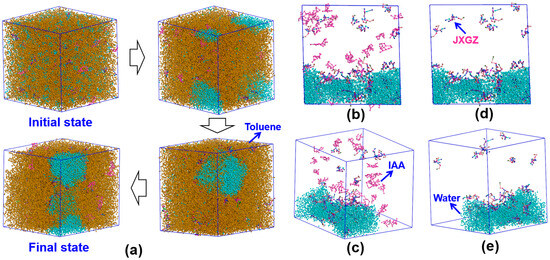 A Novel Demulsifier with Strong Hydrogen Bonding for Effective Breaking ...