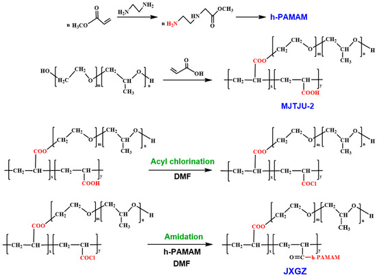 A Novel Demulsifier with Strong Hydrogen Bonding for Effective Breaking ...