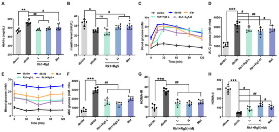 Identification of Potential Mechanisms of Rk1 Combination with Rg5 in ...