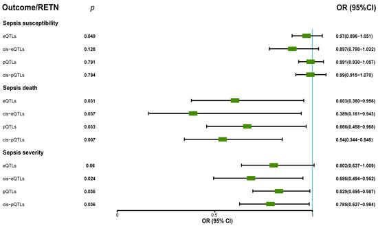 Integrated Analyses of Single-Cell Transcriptome and Mendelian ...