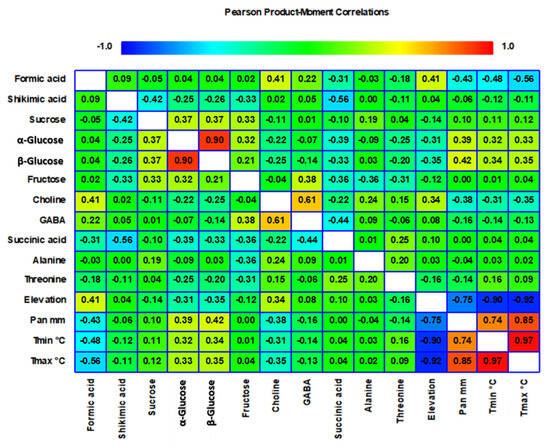 Metabolite Profiling of Conifer Needles: Tracing Pollution and Climate ...