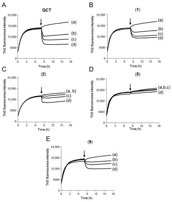 2-Aminothiazole-Flavonoid Hybrid Derivatives Binding to Tau Protein and ...