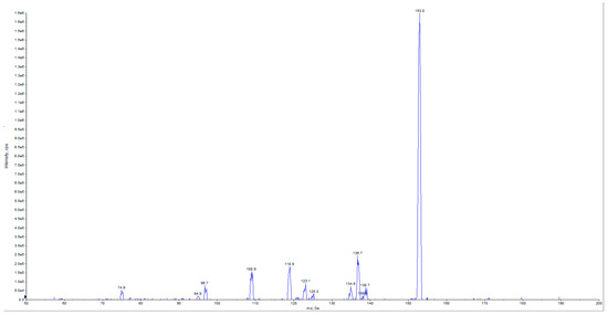 IJMS | Free Full-Text | Synthesis and Characterization of a Biopolymer ...