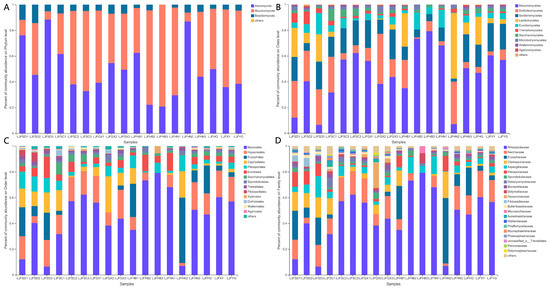 DNA Metabarcoding Reveals the Fungal Community on the Surface of ...
