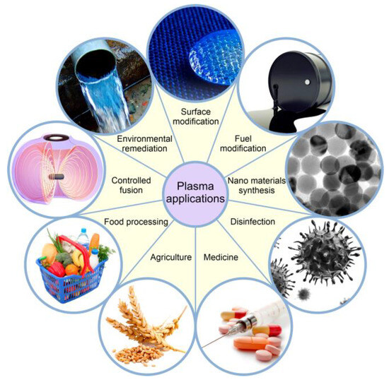 Advancements in Plasma Agriculture: A Review of Recent Studies