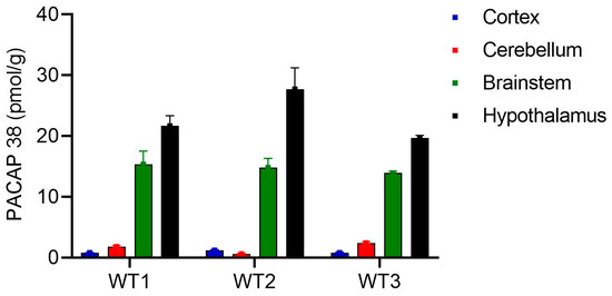 Development of a New Enzyme-Linked Immunosorbent Assay (ELISA) for ...