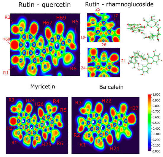 Docking and Electronic Structure of Rutin, Myricetin, and Baicalein ...