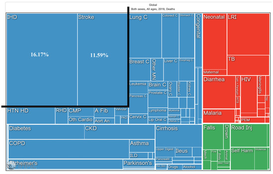 IJMS | Free Full-Text | Searching for Atherosclerosis Biomarkers by ...