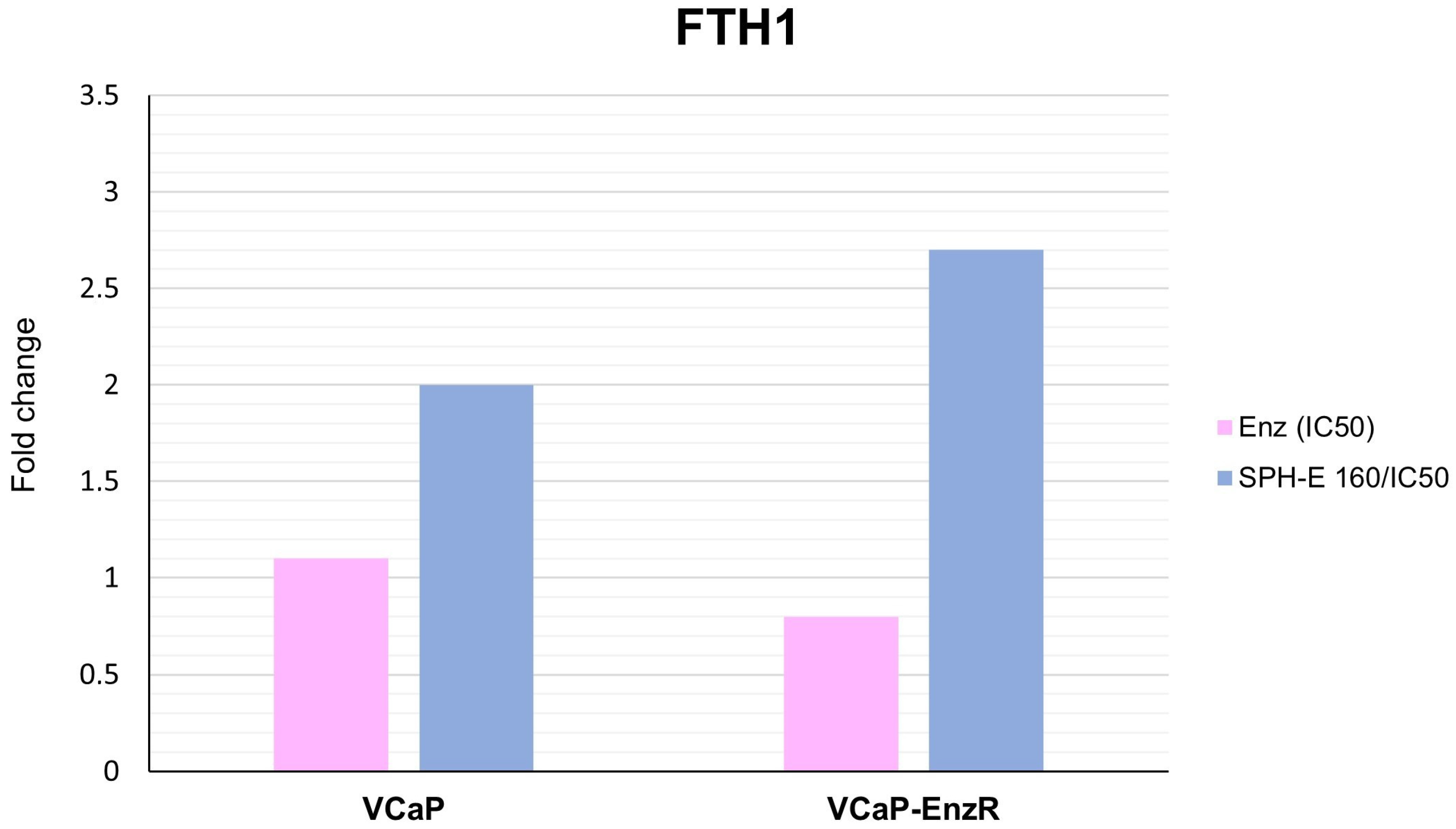 Assessing the Potential of Small Peptides for Altering Expression ...