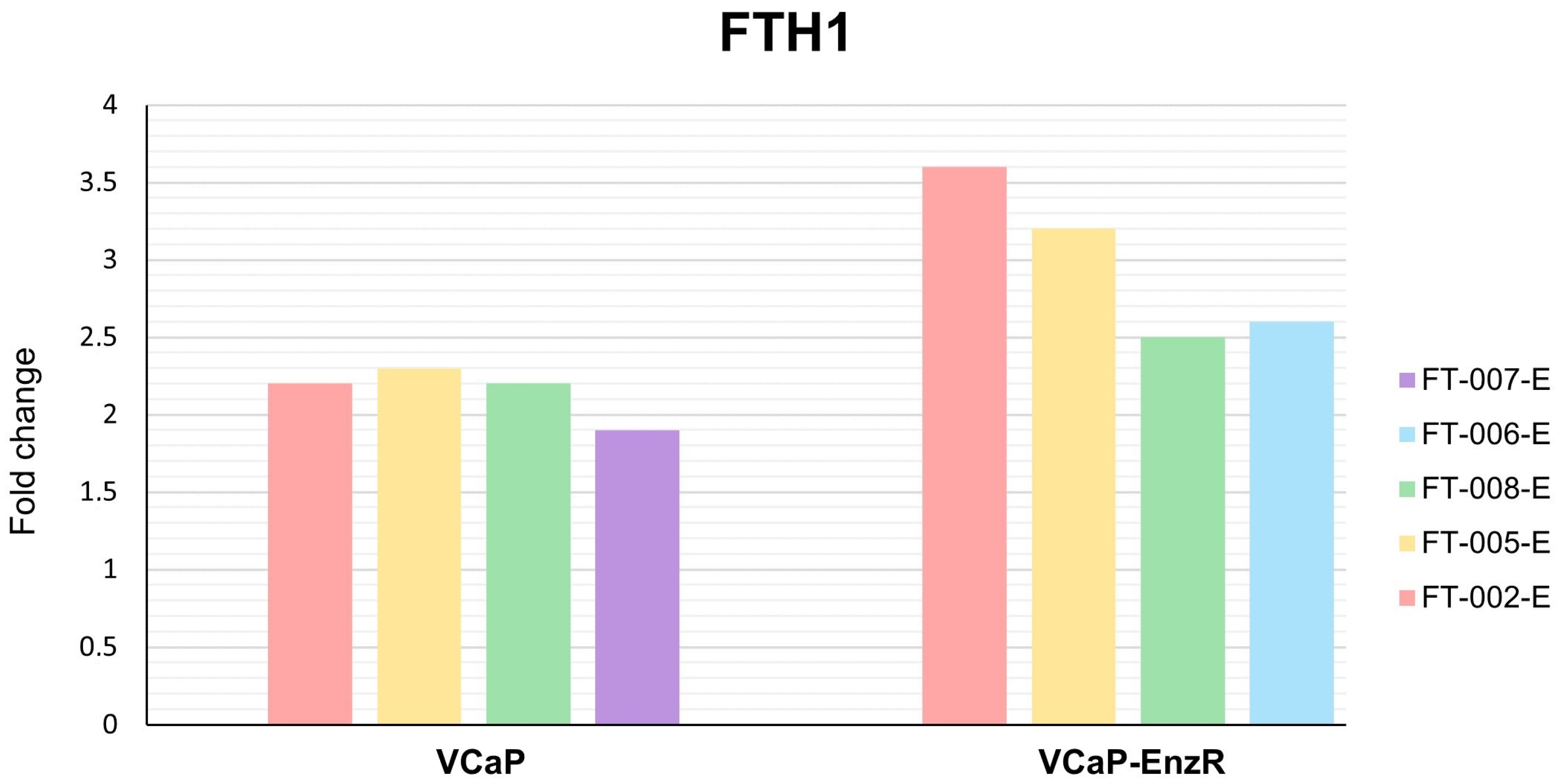 Assessing the Potential of Small Peptides for Altering Expression Levels of the Iron-Regulatory ...