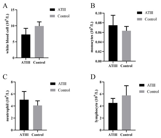 The Effects of Mammary Gland ATIII Overexpression on the General Health ...