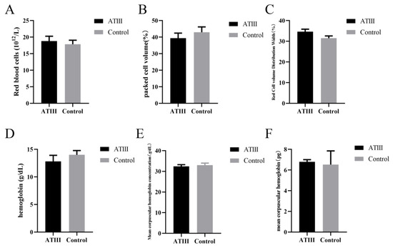 The Effects of Mammary Gland ATIII Overexpression on the General Health ...