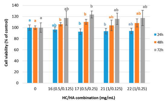 Production and Partial Characterization of Bioactive Compounds from ...