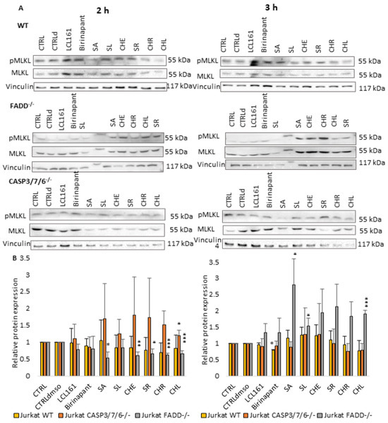 Quaternary Benzophenanthridine Alkaloids Act as Smac Mimetics and ...