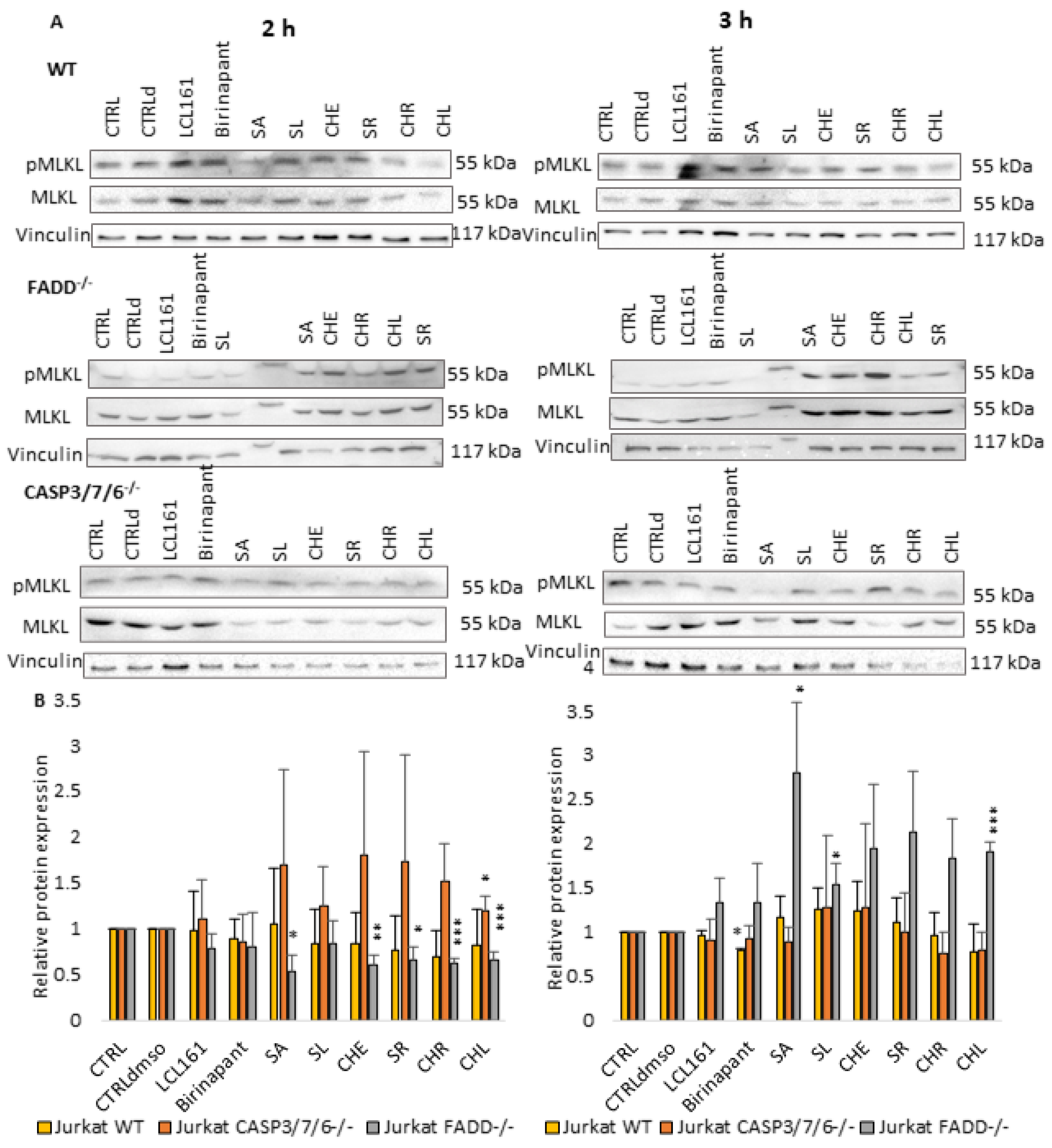 Quaternary Benzophenanthridine Alkaloids Act as Smac Mimetics and ...