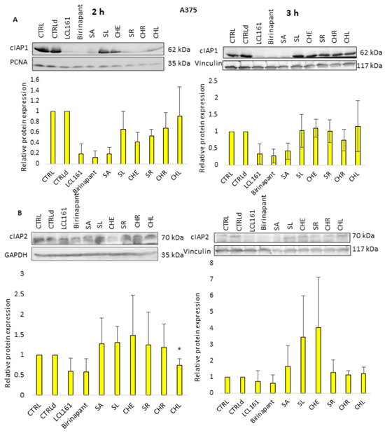 Quaternary Benzophenanthridine Alkaloids Act as Smac Mimetics and ...