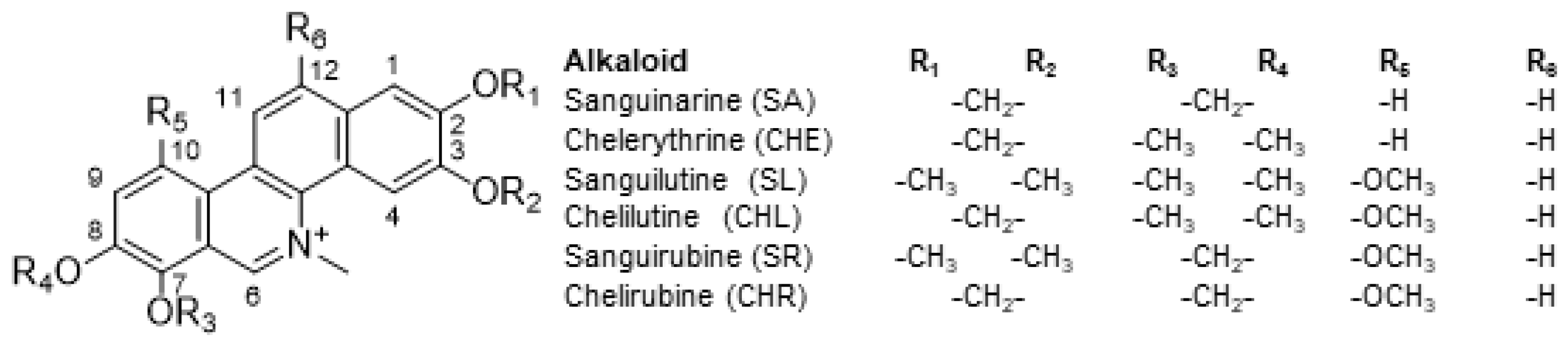 Quaternary Benzophenanthridine Alkaloids Act as Smac Mimetics and ...