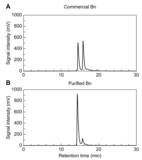Isolation of High-Purity Betanin from Red Beet and Elucidation of Its ...