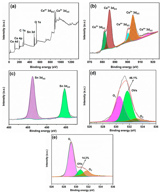 Investigation on the Structural and Photocatalytic Performance of ...