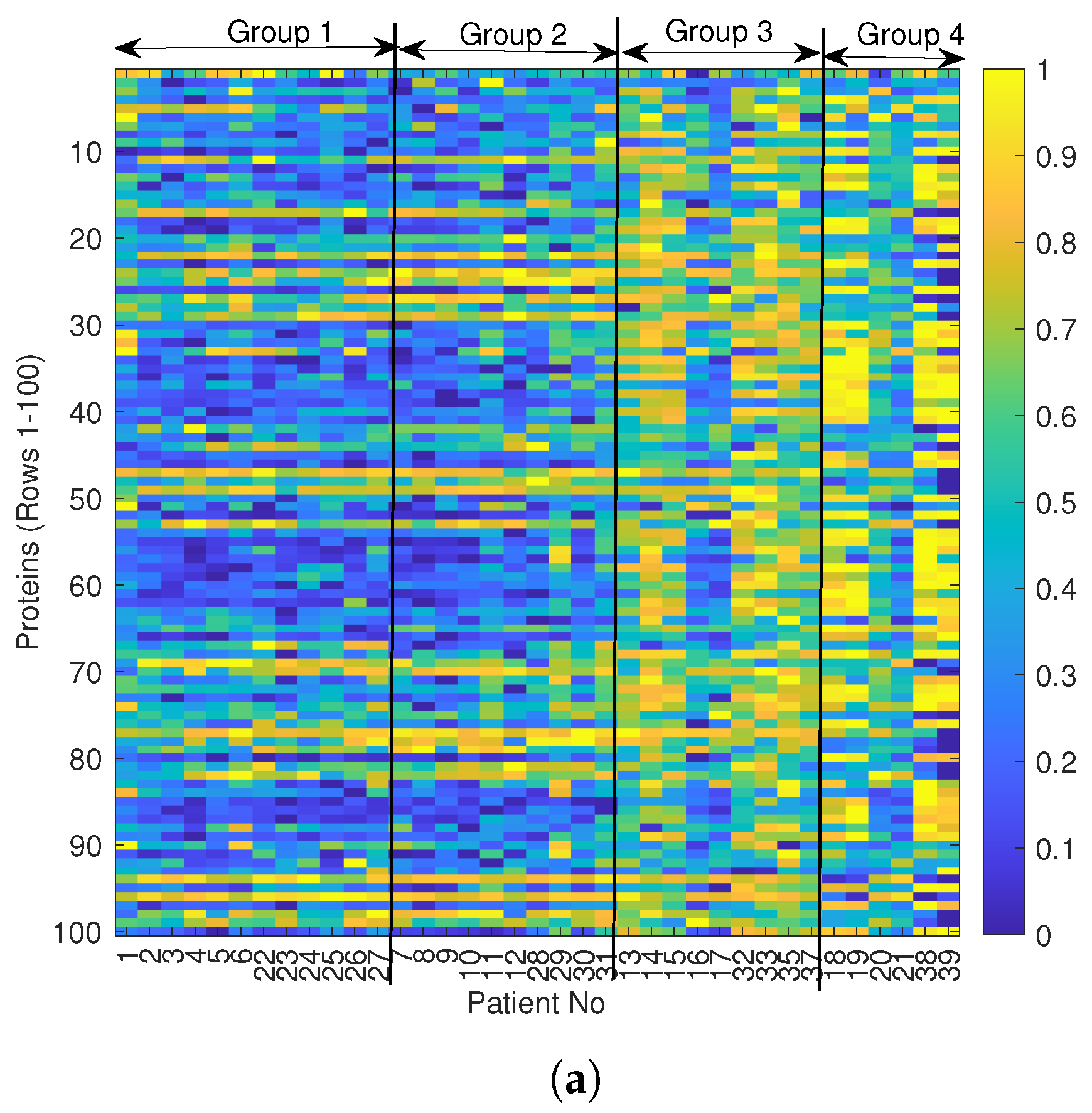IJMS | Free Full-Text | Using Proteomics Data to Identify Personalized ...