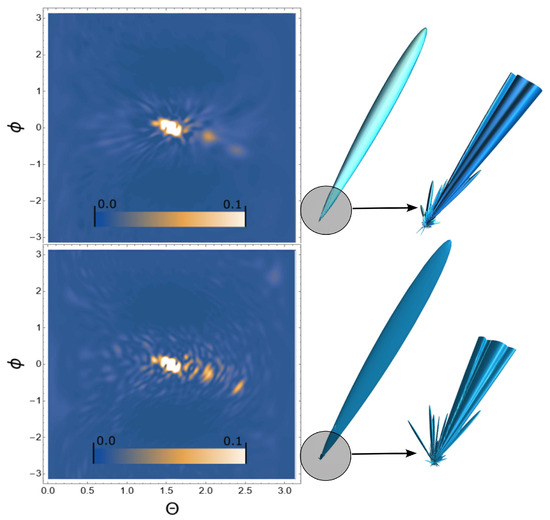 Scattering of Attosecond Laser Pulses on a DNA Molecule during Its ...