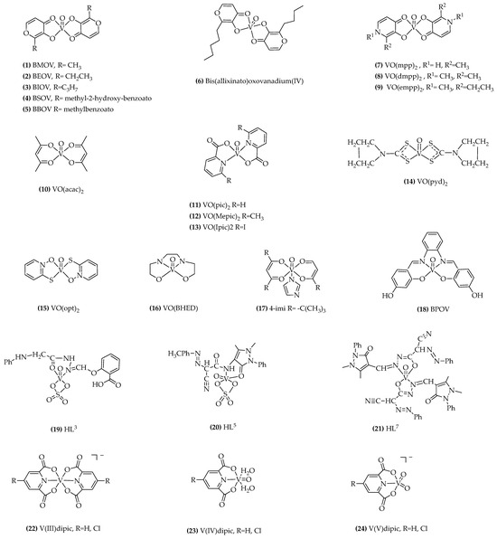 Vanadium Compounds with Antidiabetic Potential