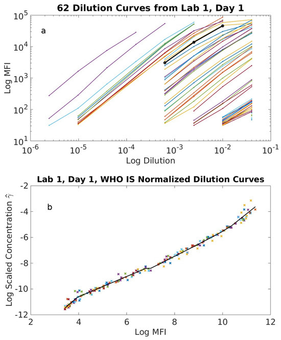 Monoclonal Antibodies as SARS-CoV-2 Serology Standards: Experimental ...