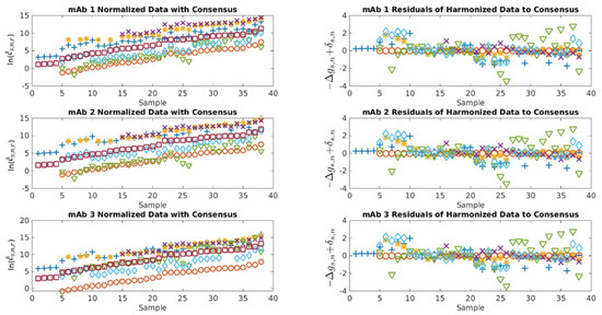 Monoclonal Antibodies as SARS-CoV-2 Serology Standards: Experimental ...