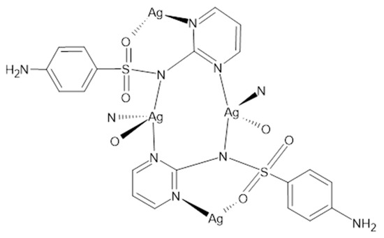 Silver, Its Salts and Application in Medicine and Pharmacy