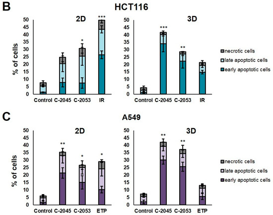 IJMS | Free Full-Text | Cellular Effects of Selected Unsymmetrical ...
