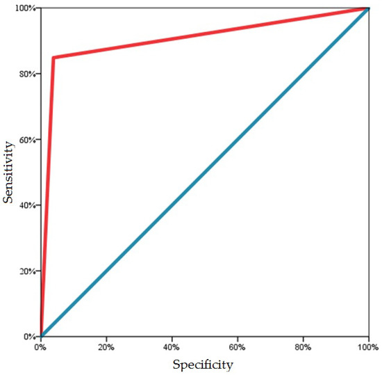IJMS | Free Full-Text | Vaginal Microbiota Molecular Profiling in Women ...