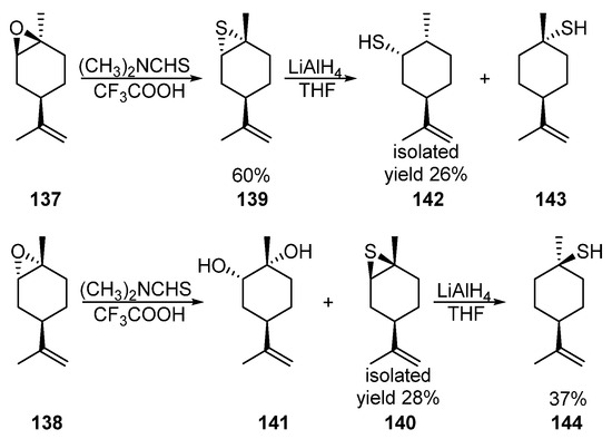 Monoterpene Thiols: Synthesis and Modifications for Obtaining ...
