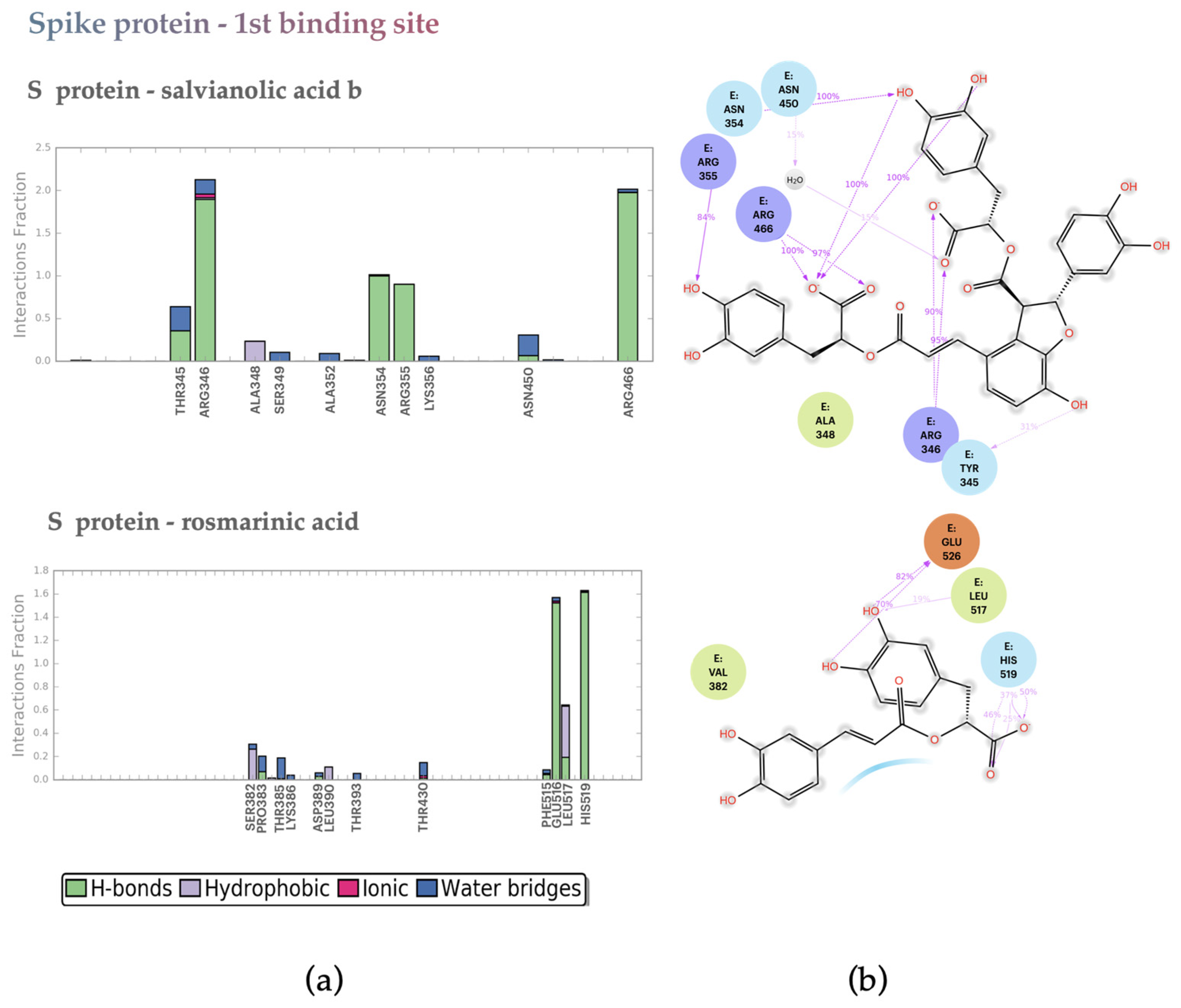 Exploring the Binding Effects of Natural Products and Antihypertensive ...