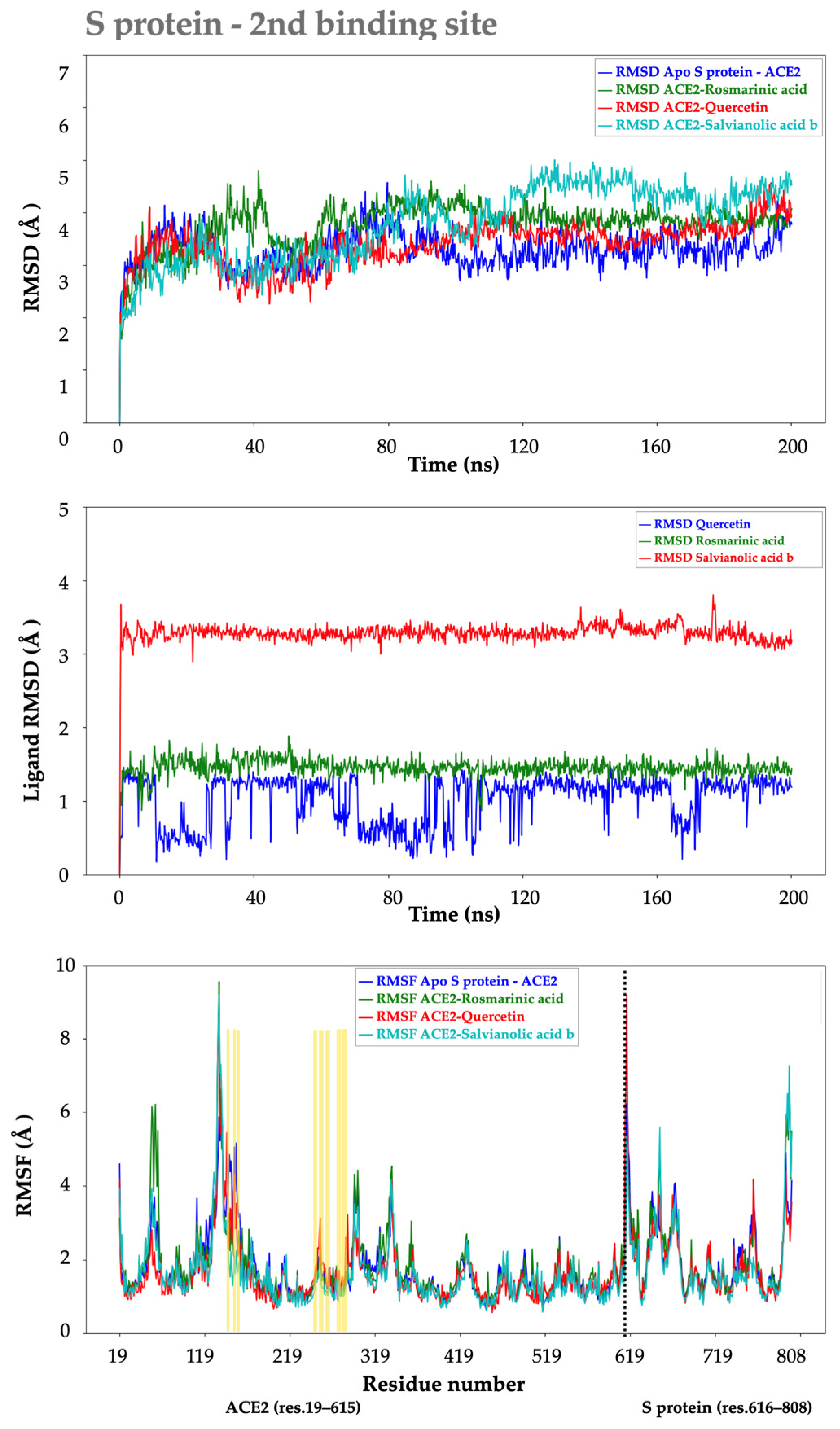 Exploring the Binding Effects of Natural Products and Antihypertensive ...