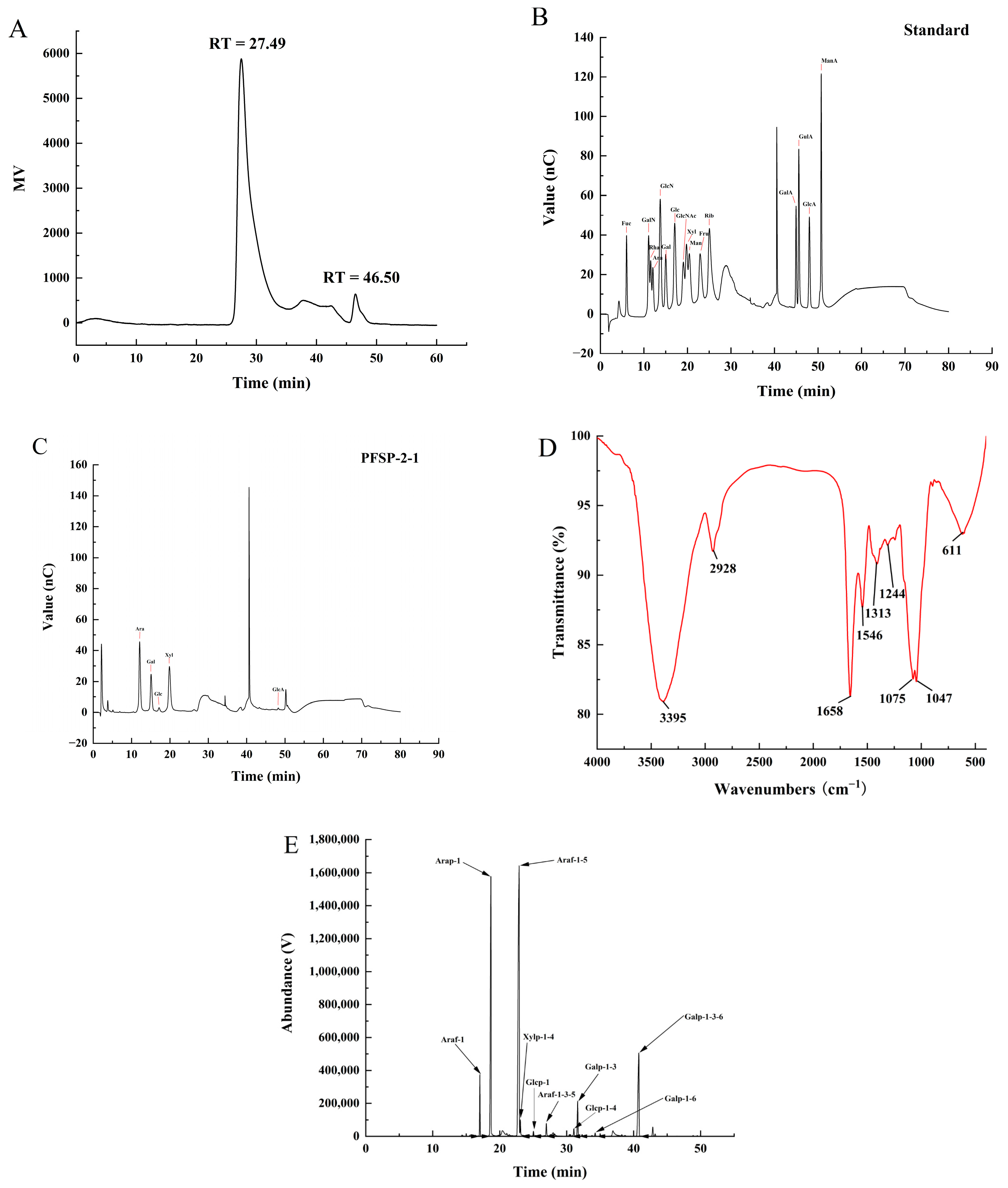 Purification, Structural Characterization, and Antitumor Activity of a Polysaccharide from ...
