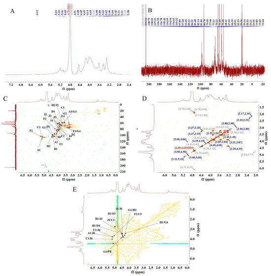 Purification, Structural Characterization, and Antitumor Activity of a Polysaccharide from ...