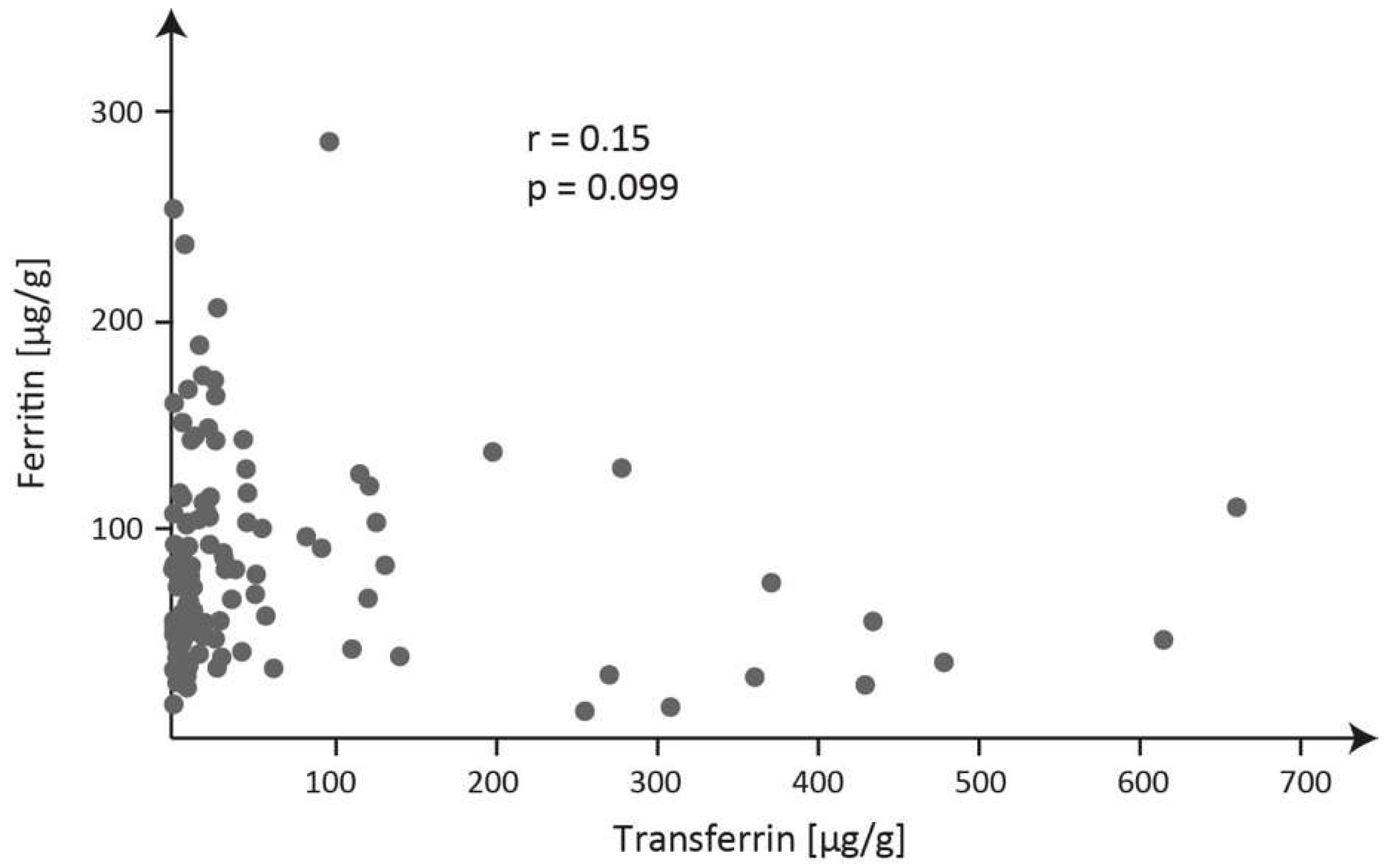 Meconium Transferrin and Ferritin as Markers of Homeostasis in the ...