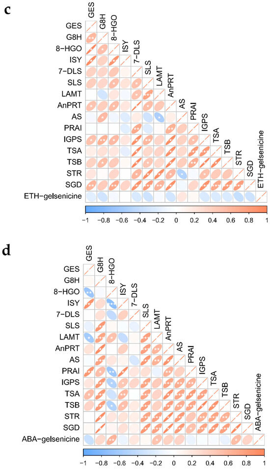 IJMS | Free Full-Text | Reference Genes Screening and Gene Expression ...