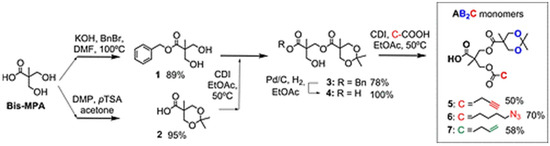 Cationic Materials for Gene Therapy: A Look Back to the Birth and ...