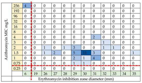 IJMS | Free Full-Text | Seasonal Azithromycin Use in Paediatric ...