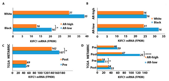 Kinesin Family Member C1 (KIFC1/HSET) Underlies Aggressive Disease in ...