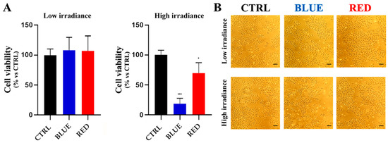 Keratinocytes Exposed to Blue or Red Light: Proteomic Characterization ...