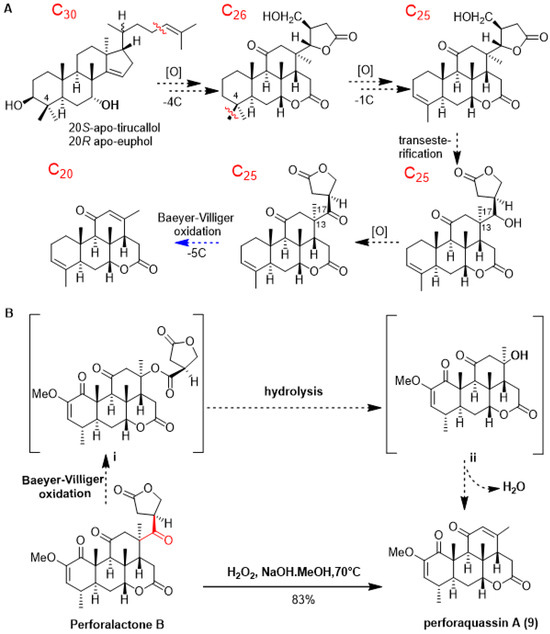 Quassinoids from Twigs of Harrisonia perforata (Blanco) Merr and Their ...