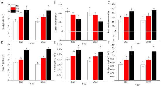 Transcriptomic Analysis of the Reduction in Seed Oil Content through ...