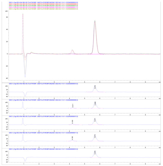 Evaluation of Biological Equivalence for Generic Tulathromycin ...
