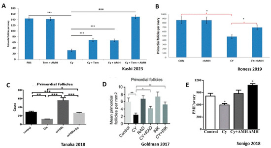 Overactivation or Apoptosis: Which Mechanisms Affect Chemotherapy ...