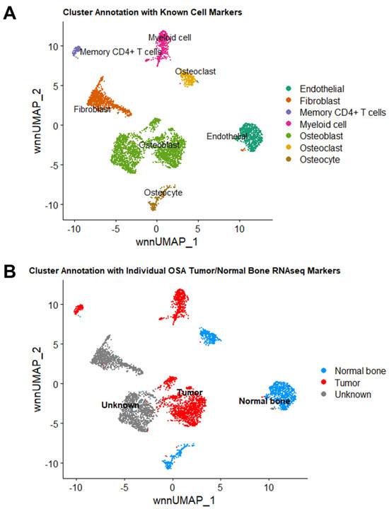 Single-Nuclei Multiome (ATAC + Gene Expression) Sequencing of a Primary ...